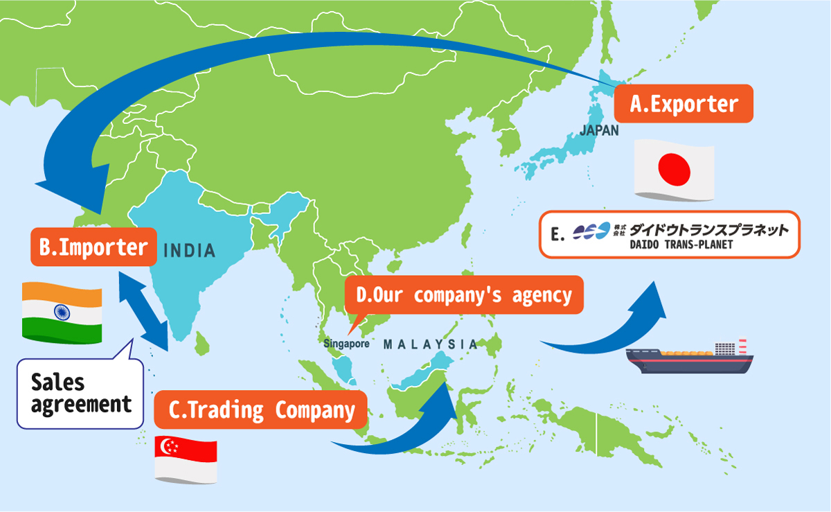 Case study of trilateral trade between Japan and India - 株式会社ダイドウトランスプラネット