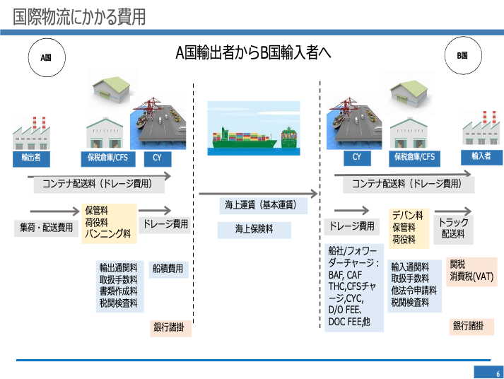 お役立ち情報 - 株式会社ダイドウトランスプラネット
